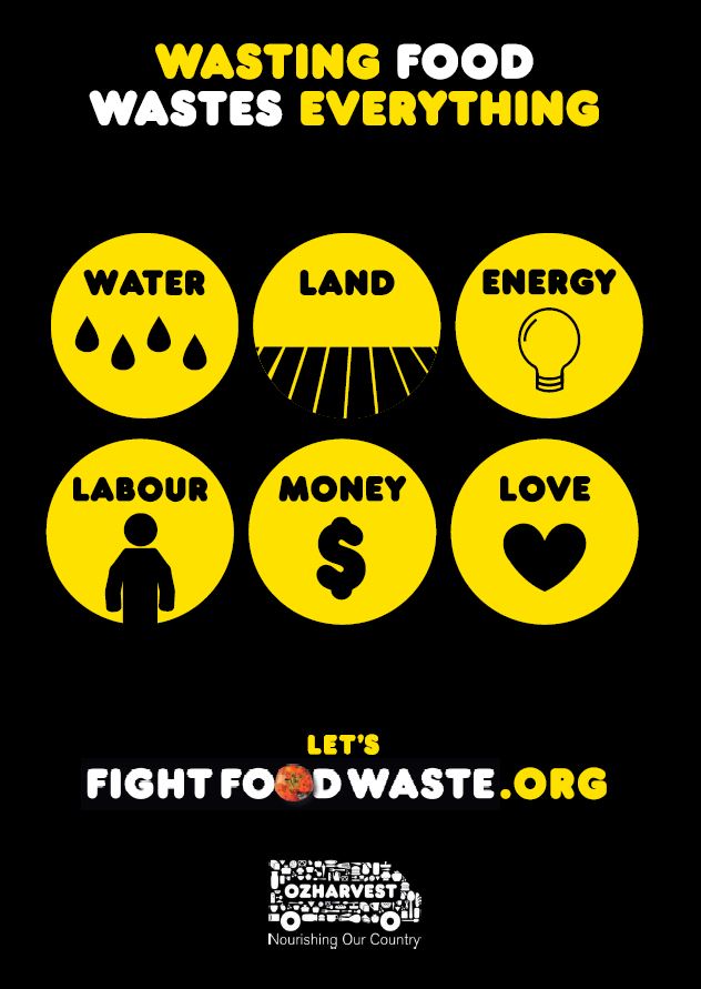 Fight Food Waste Resources